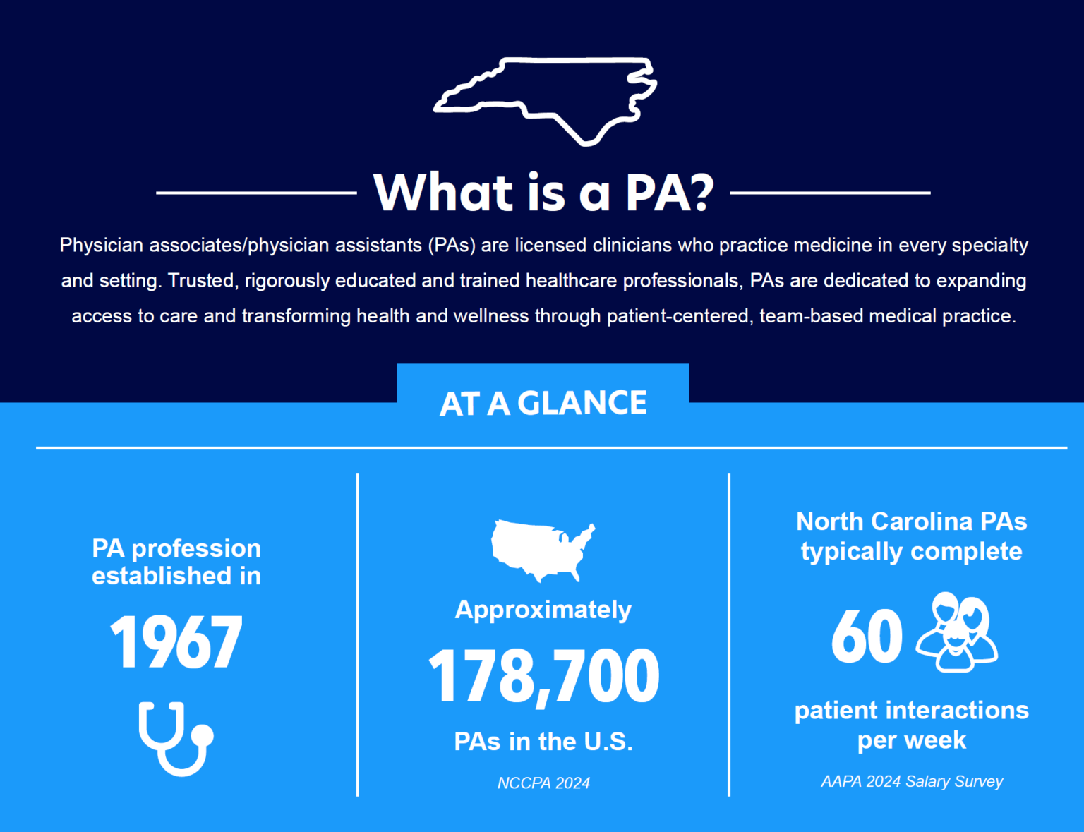 What is a PA? - NCAPA